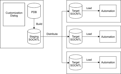 What is in a Policy Database?