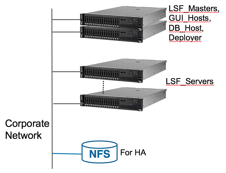 How do I prepare my systems to install IBM Spectrum LSF Suite for HPC?
