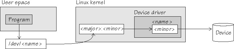 The Linux Concept Journey — Numbers | by Shlomi Boutnaru, Ph.D. | Medium