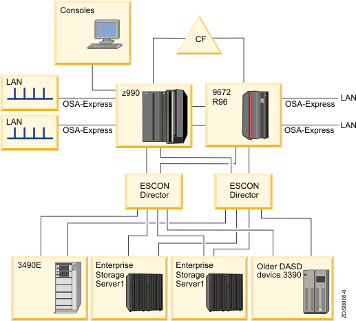 Mainframe configurations: Large, medium and small (yes, small) Mainframe configurations: Large, medium and small (yes, small)