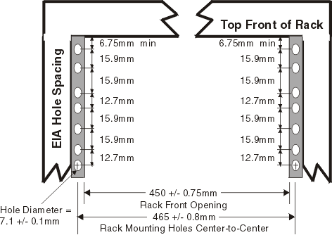 Rack installation specifications for racks not purchased from IBM