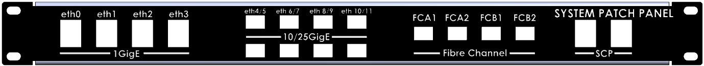 IAS - Rack-provided models hardware