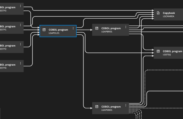 IBM watsonx Code Assistant Activation