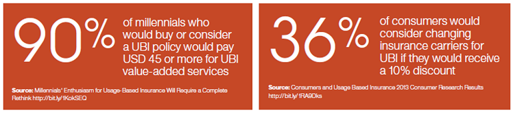 IBM Insurance technology | Insurance consulting - United States