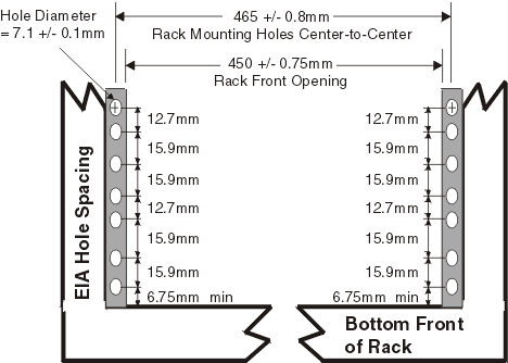 Rack installation procedures for racks not purchased at IBM