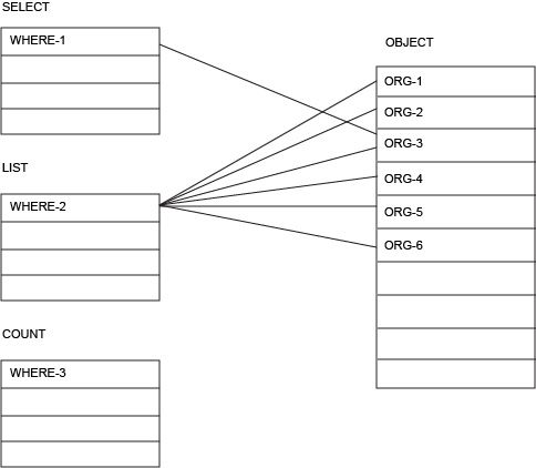 Enabling reference data caching