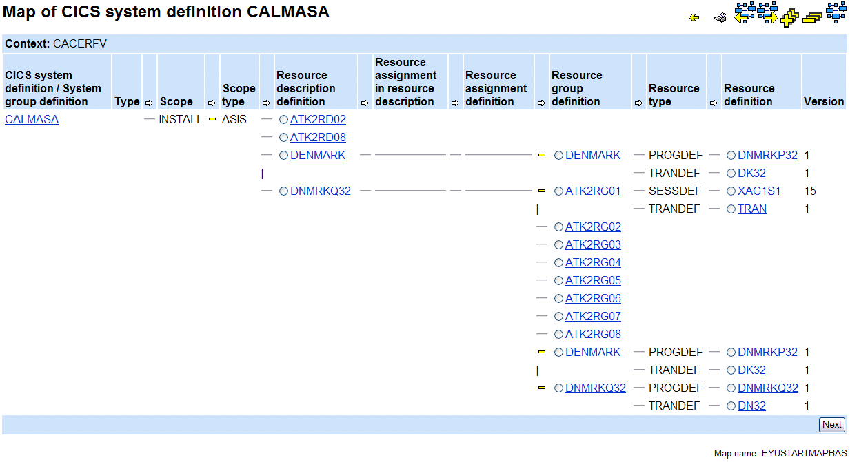 How to map CICSPlex SM definitions