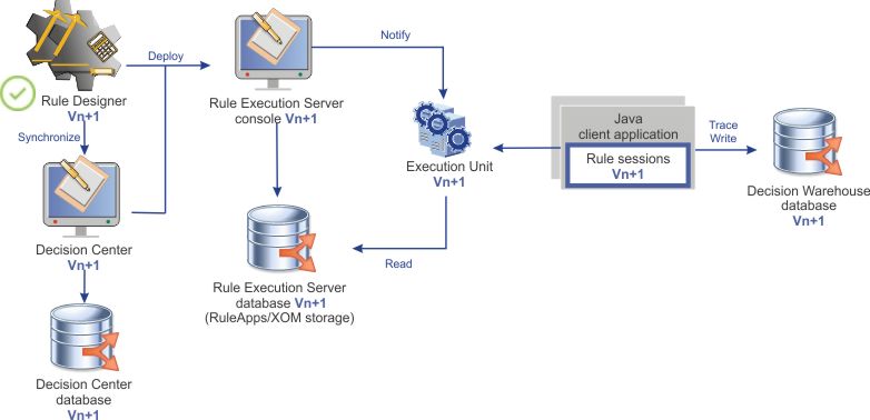 Ibm Odm Rule Designer Download
