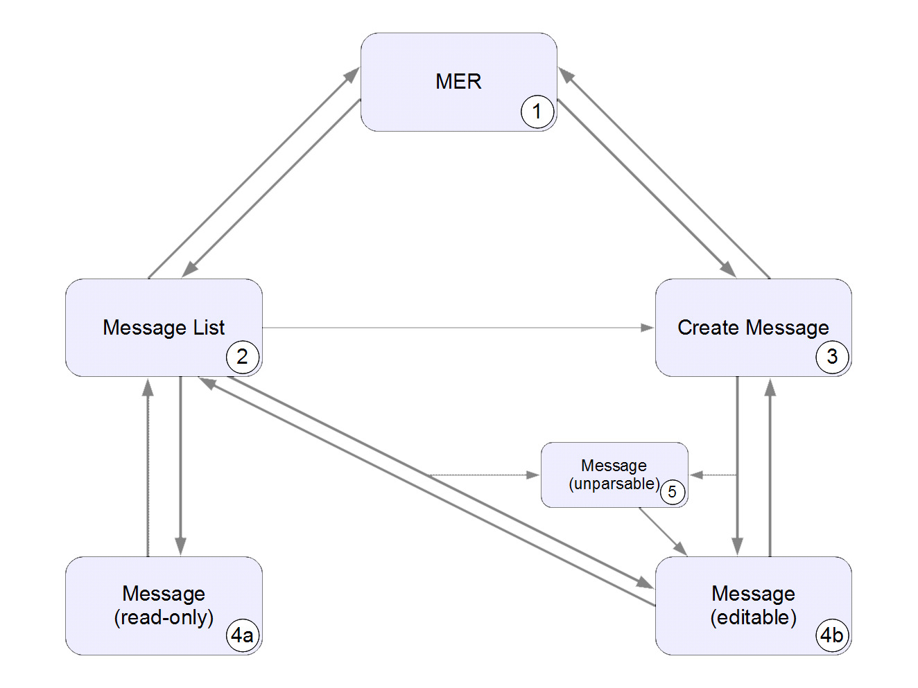 Navigating the MER user interface