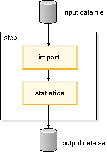 Example 1: import schema