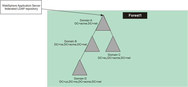 Authentication using Microsoft Active Directory
