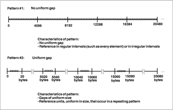 Defining the reference pattern