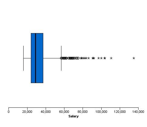 1-D Boxplot (GPL)