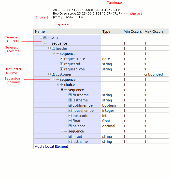 Exploring the Comma Separated Value (CSV) sample
