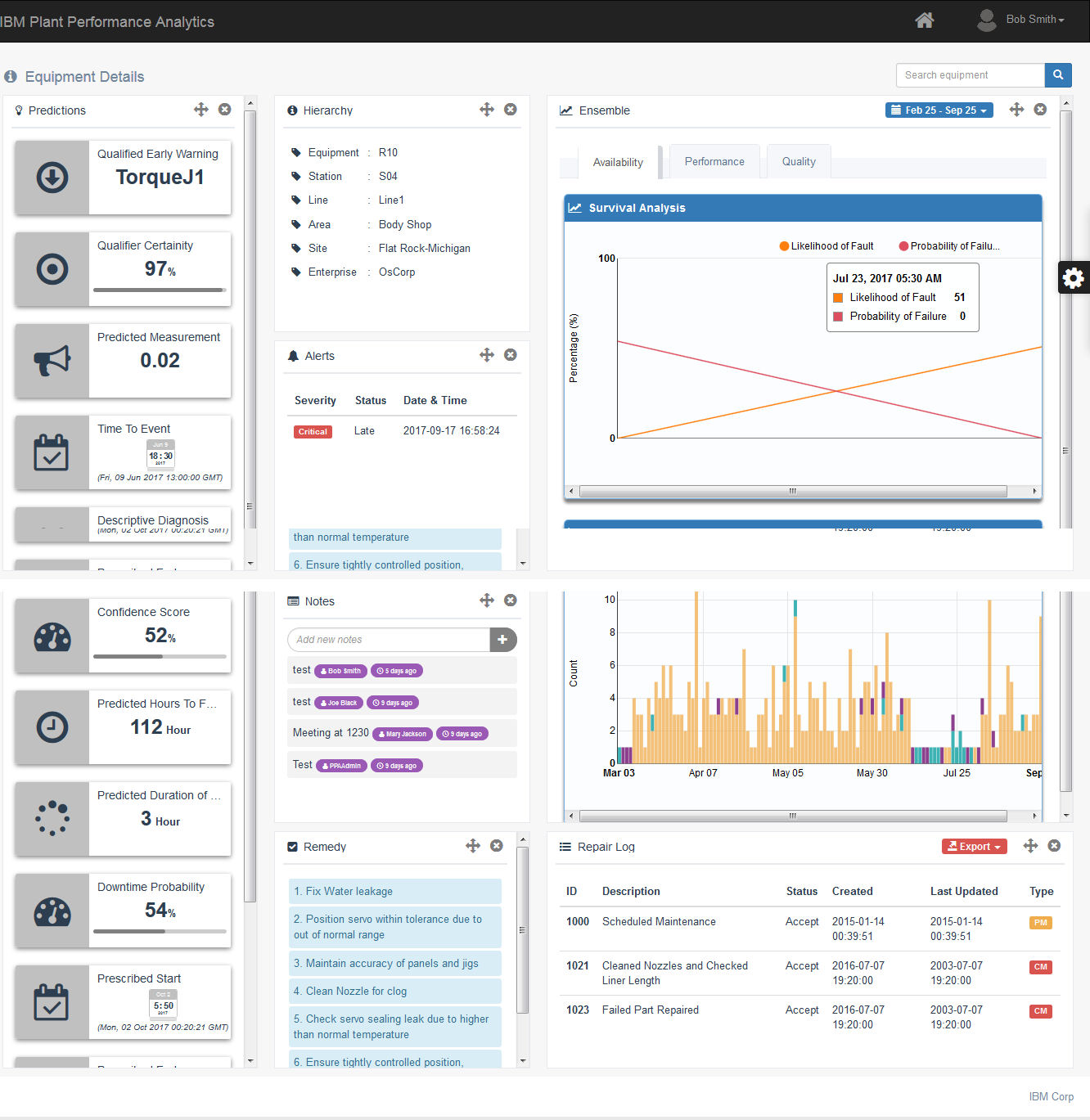 The Equipment Details dashboard