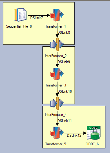 Single Processor and Multi-Processor Systems