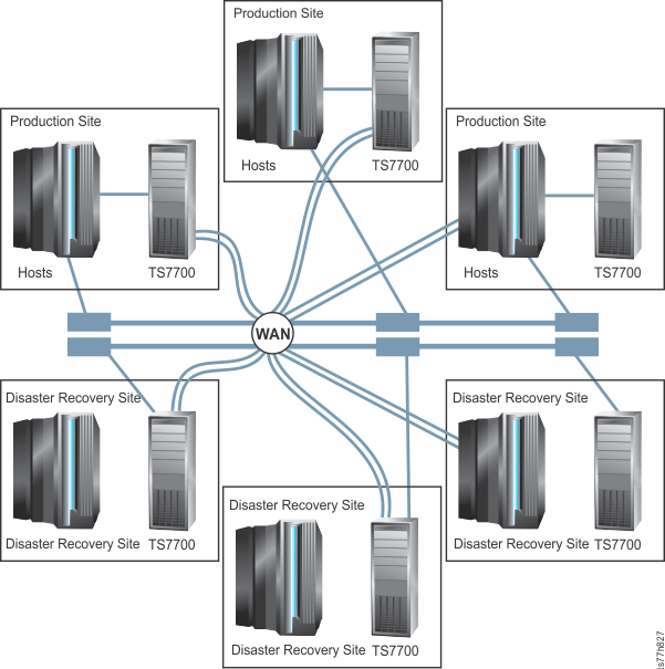 TS7700 system components