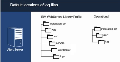 IBM Spectrum Control 5.2.14 Pearls in the documentation