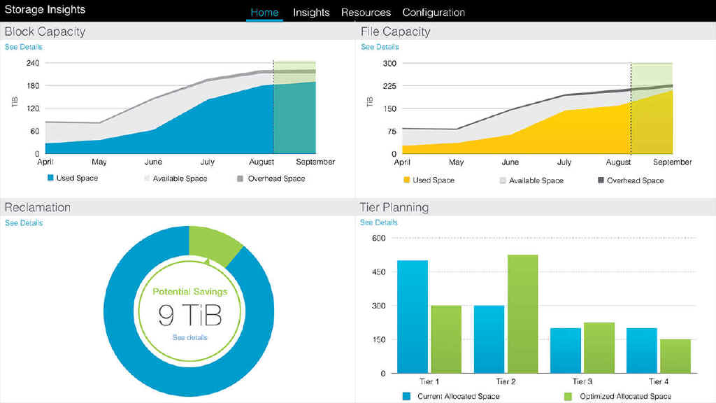 IBM Spectrum Control Storage Insights: Finding the right balance ... IBM Spectrum Control Storage Insights: Finding the right balance ...