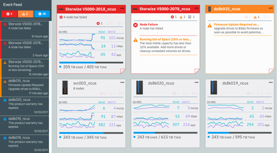 IBM® Spectrum Control™ Storage Insights: What’s up, Storage? IBM® Spectrum Control™ Storage Insights: What’s up, Storage?