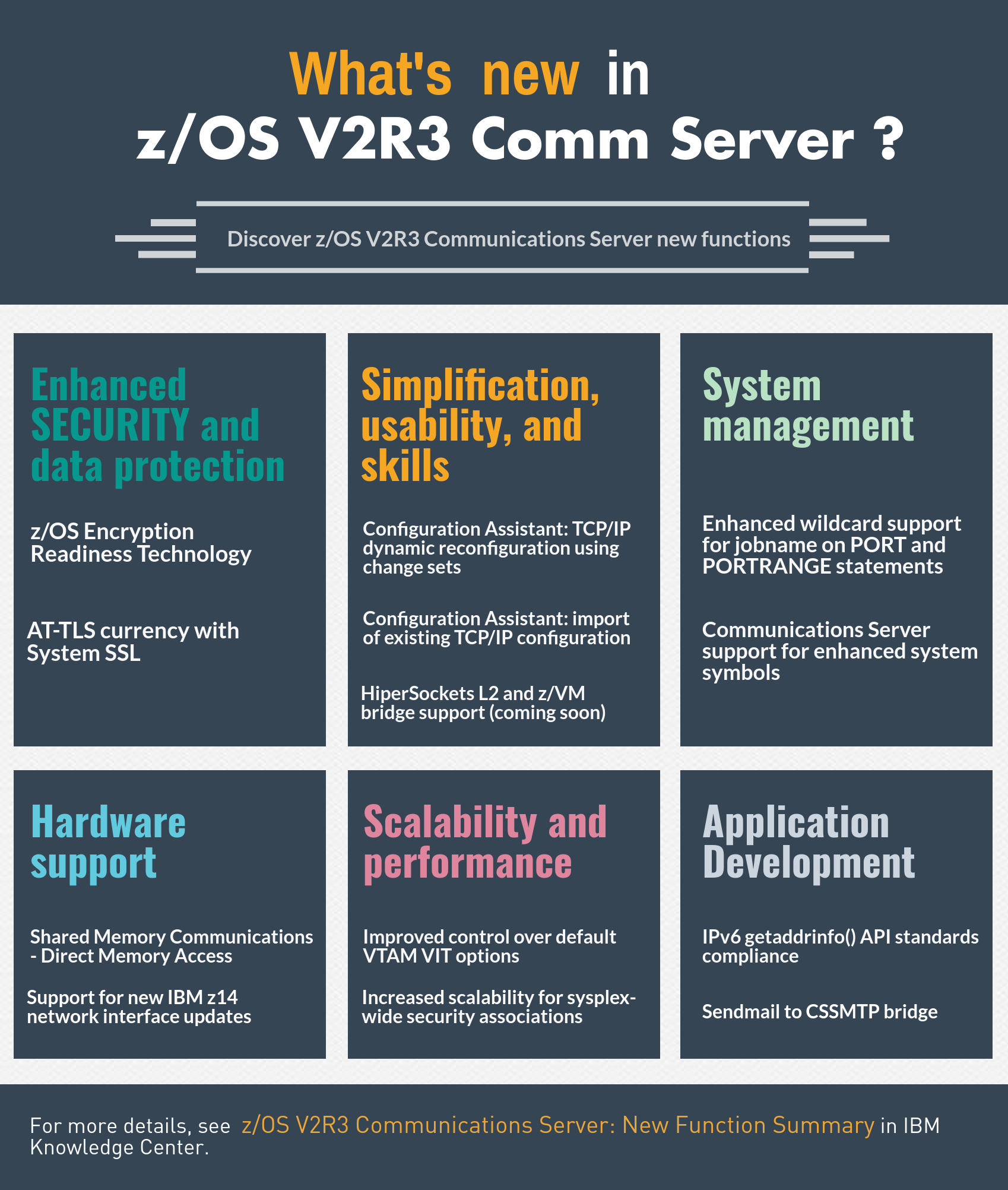 What's new in z/OS V2R3 Communications Server?