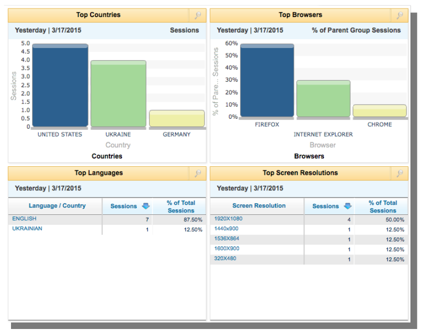Webinar Series: Fundamentals of Digital Analytics: Getting Started