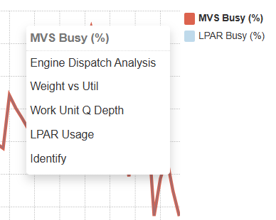 New release of IBM Z IntelliMagic Vision for z/OS on Cloud - Release 1 ...