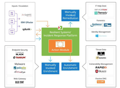 Resilient Extensions