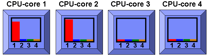 POWER CPU Memory Affinity 3 - Scheduling processes to SMT and Virtual ...