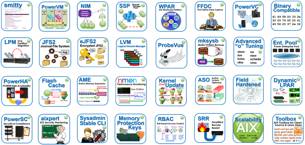 Learning AIX System Administration on PowerVS Learning AIX System Administration on PowerVS