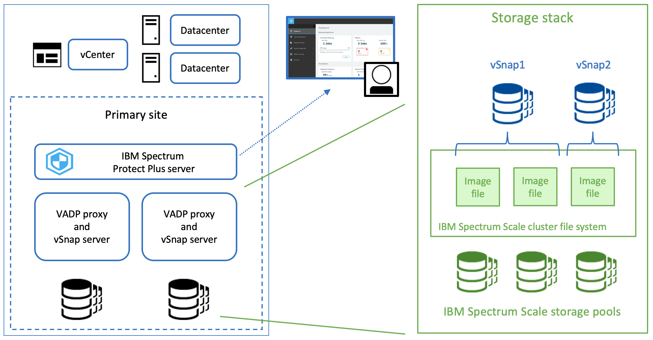 Integrating IBM Spectrum Protect Plus with IBM Spectrum Scale to ... Integrating IBM Spectrum Protect Plus with IBM Spectrum Scale to ...