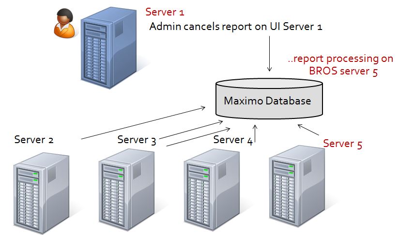 BiLog: Maximo 76...STOP! Report Cancellation