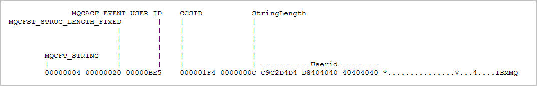 Properly Parsing the Pieces of PCF