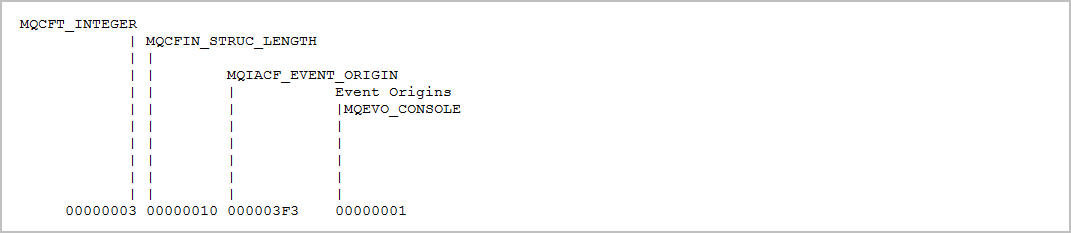 Properly Parsing the Pieces of PCF